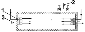 MODULAR MULTI-CHAMBERS VORTEX TUBES