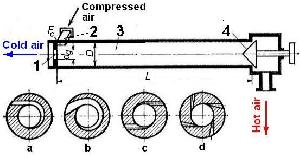 MODULAR MULTI-CHAMBERS VORTEX TUBES
