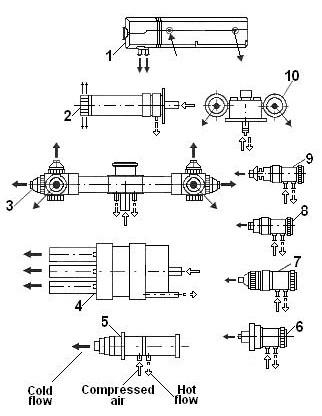 MODULAR MULTI-CHAMBERS VORTEX TUBES